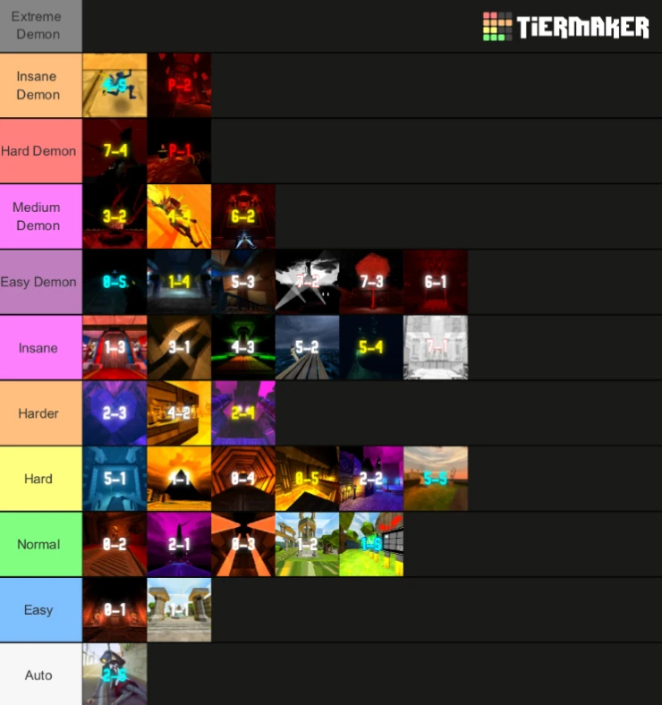 if ultrakill levels were assigned a geometry dash difficulty | Fandom