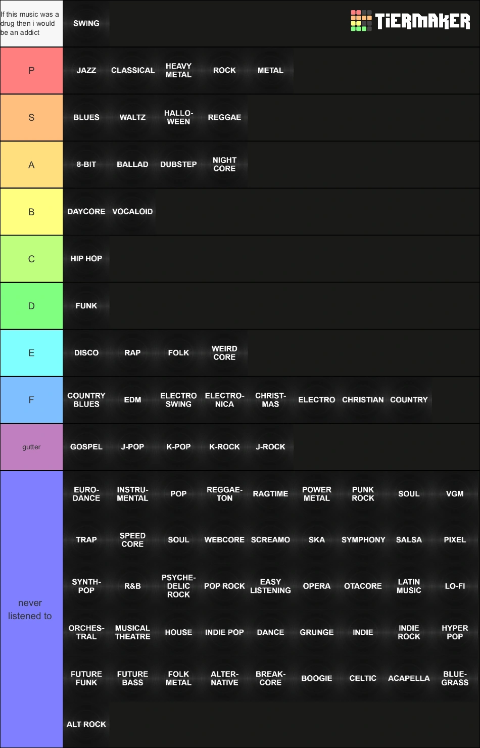 music genre tier list | Fandom