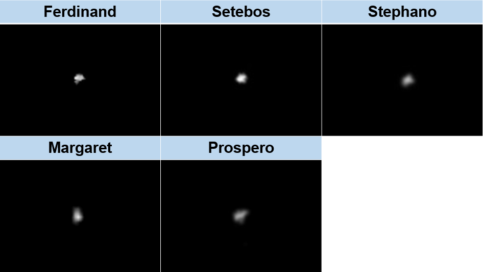 New images of some irregular moons of Uranus | Fandom