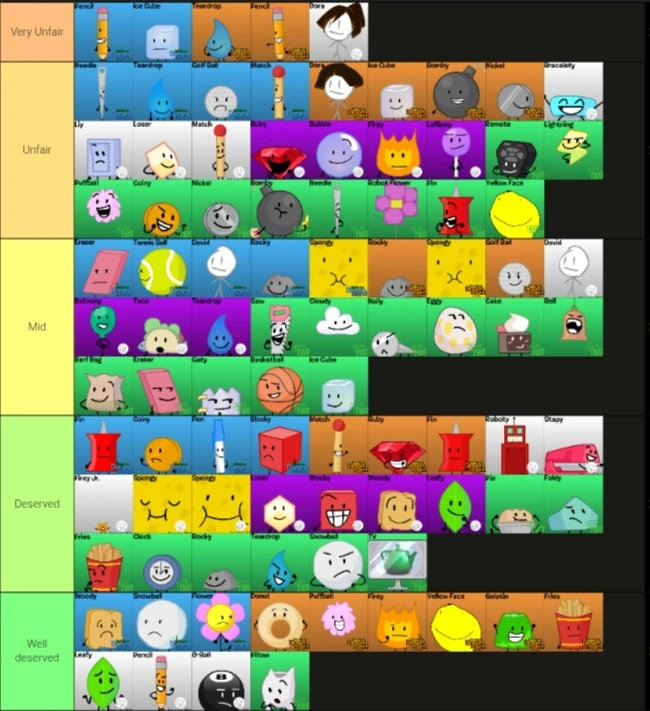 My tier list of every elimination (This is my opinion so no hate pls ...
