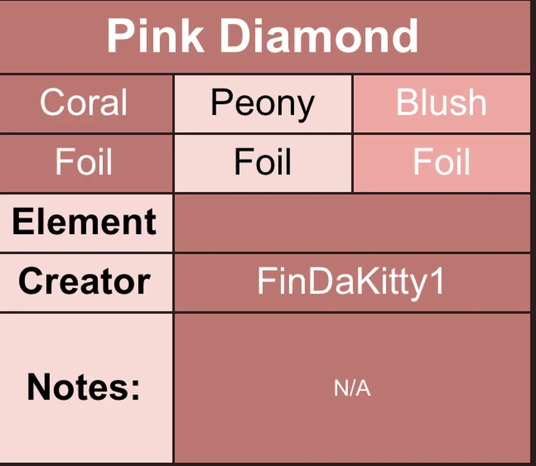 My favorite themes :,)(ps pink calcite is my besties theme :D and pink ...