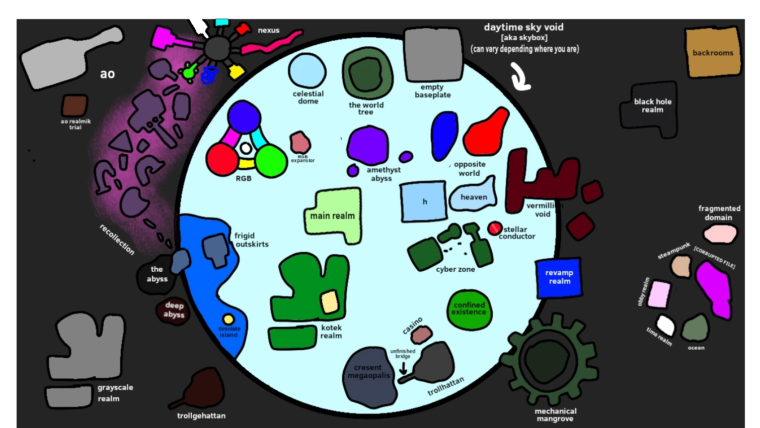 how i imagine FTC | Fandom