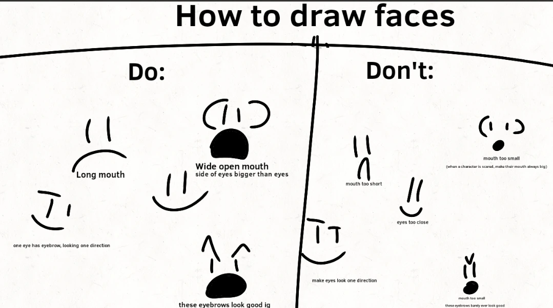 How to draw faces: Do's and Don't's | Fandom