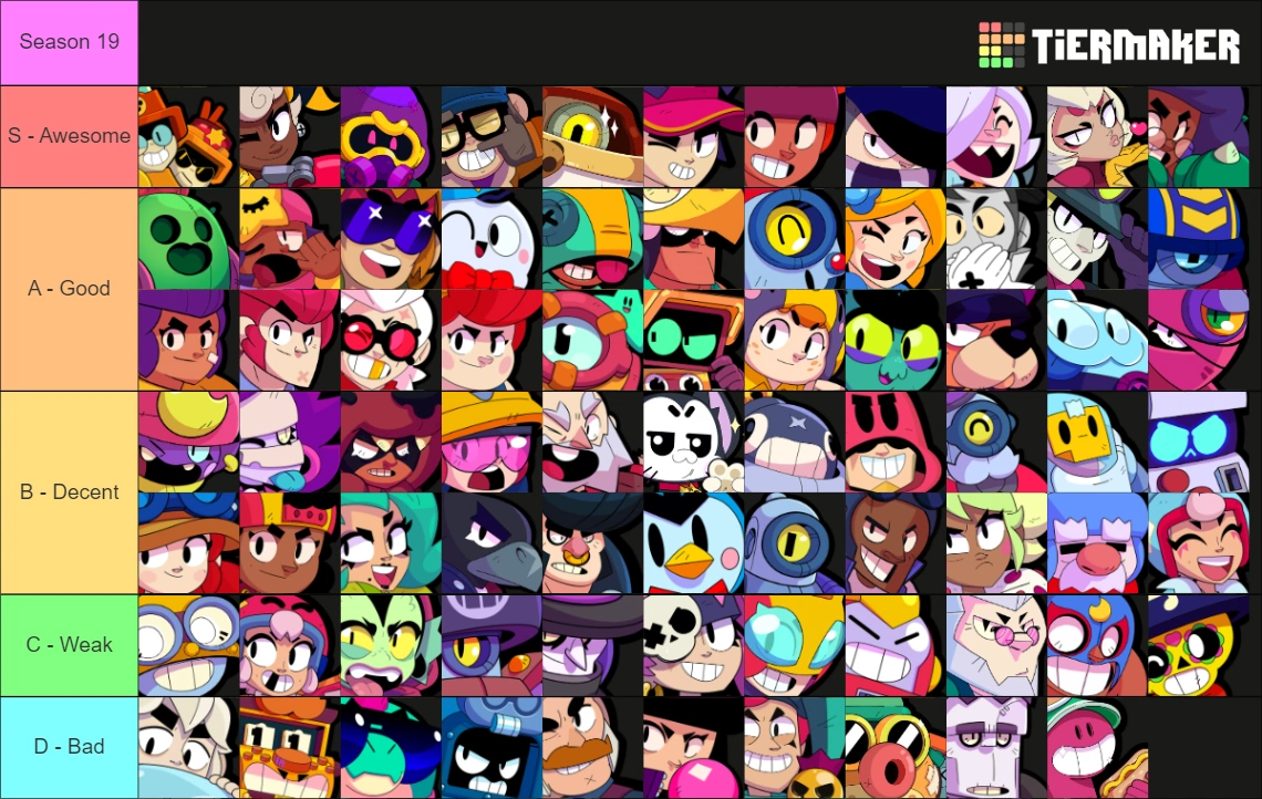 Brawl Stars Season 23 Meta Tier list | Fandom