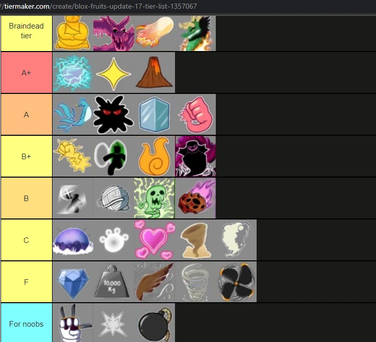 I make tierlist on fruits overall, Grinding, pvp, trade, travel, etc ...