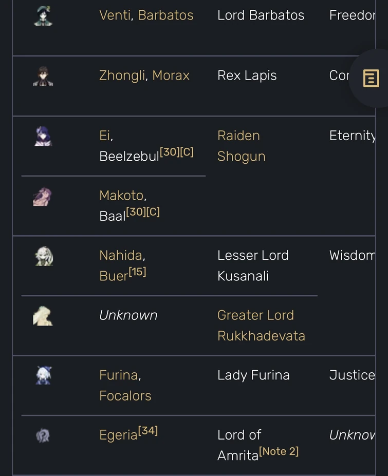 Archon Names | Fandom