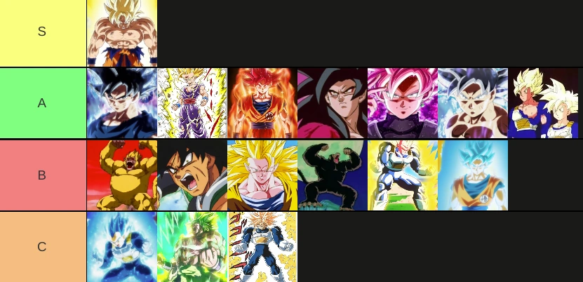 Saiyan form tier list version 1 | Fandom