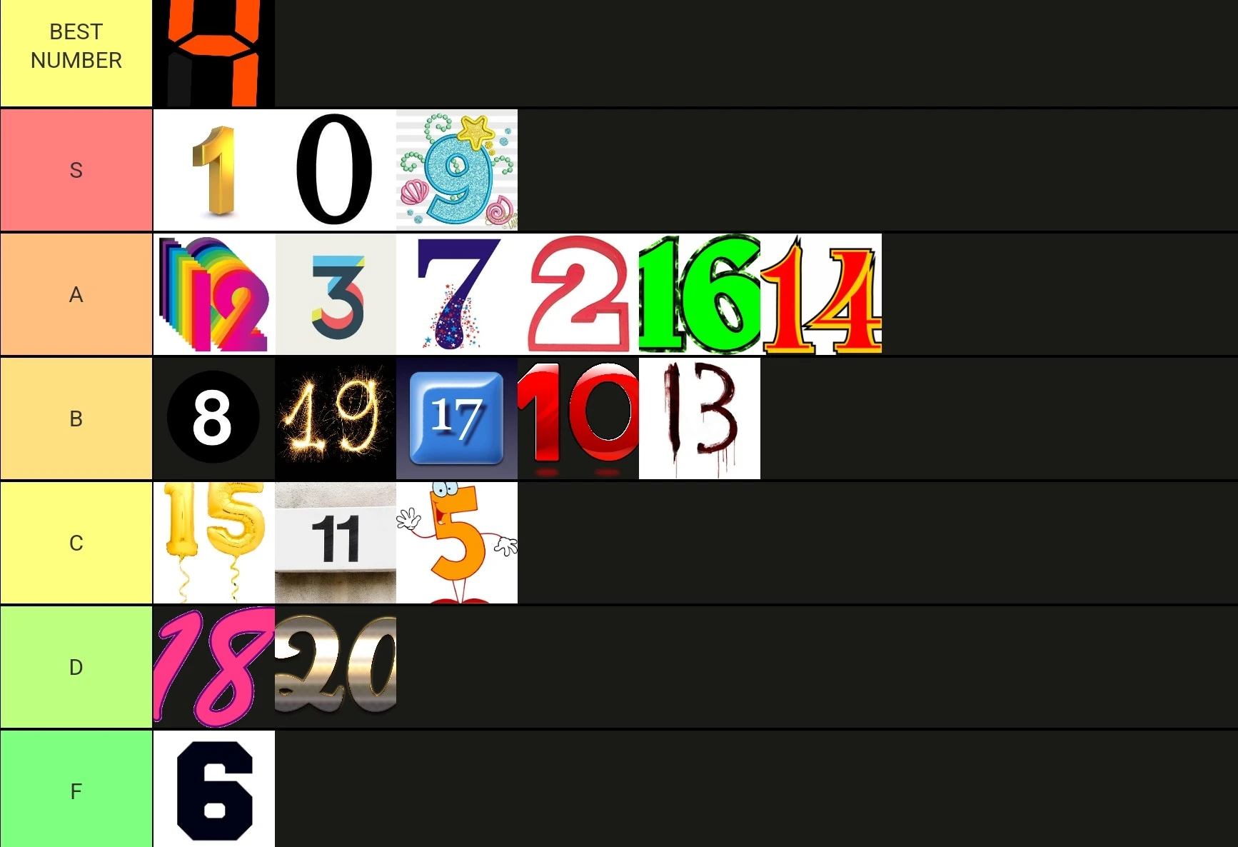 Number tier list | Fandom