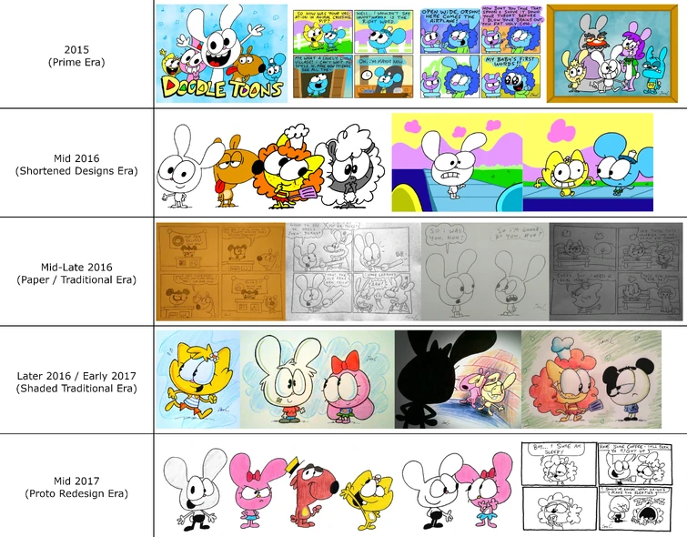 what is your favorite era of doodle toons? | Fandom