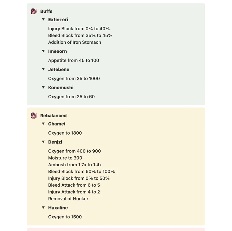 All stat changes this week | Fandom