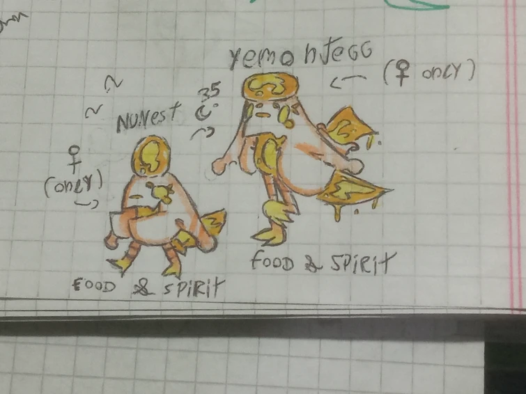 Goofy'ahh doodles | Fandom