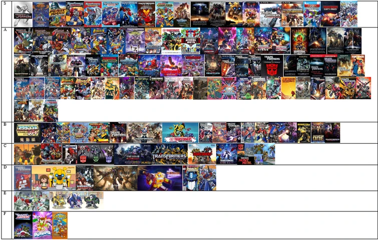 Transformers Franchise Tier List | Fandom