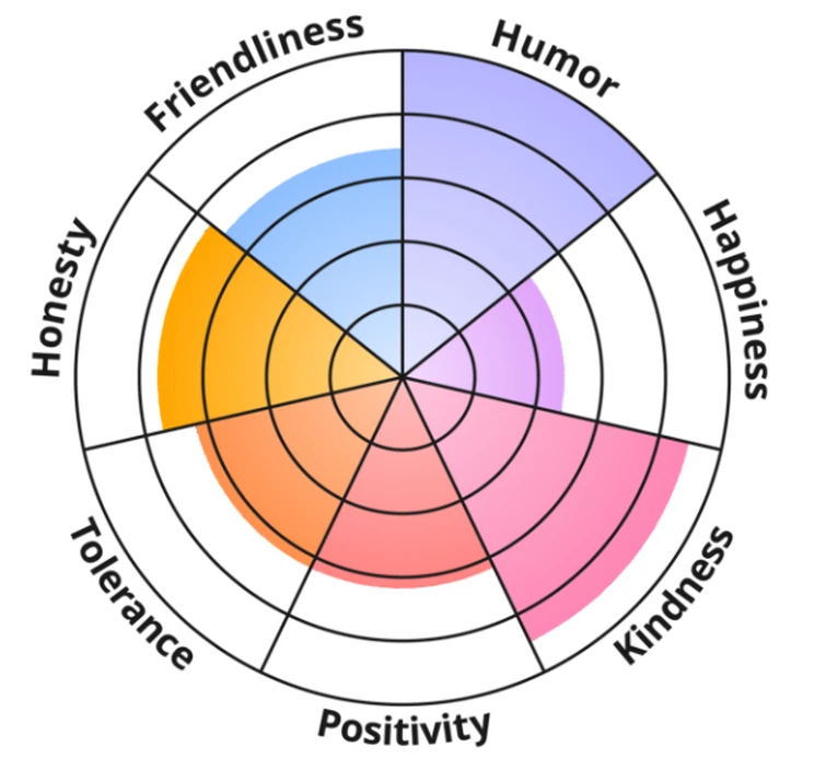 bro what the rizz | Fandom