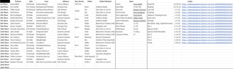 My Tournament Statistics | Fandom