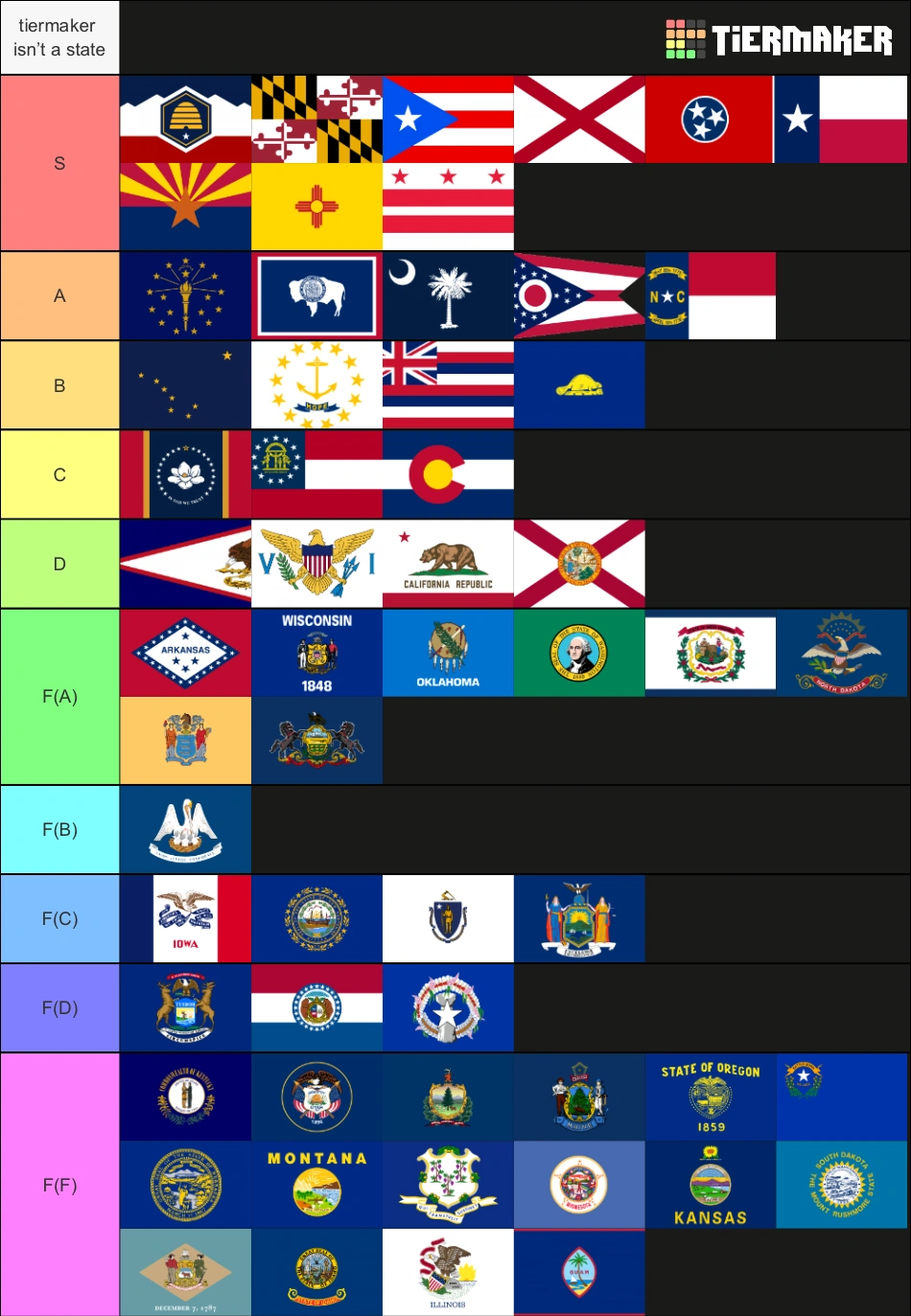 ranking us state and territory flags | Fandom