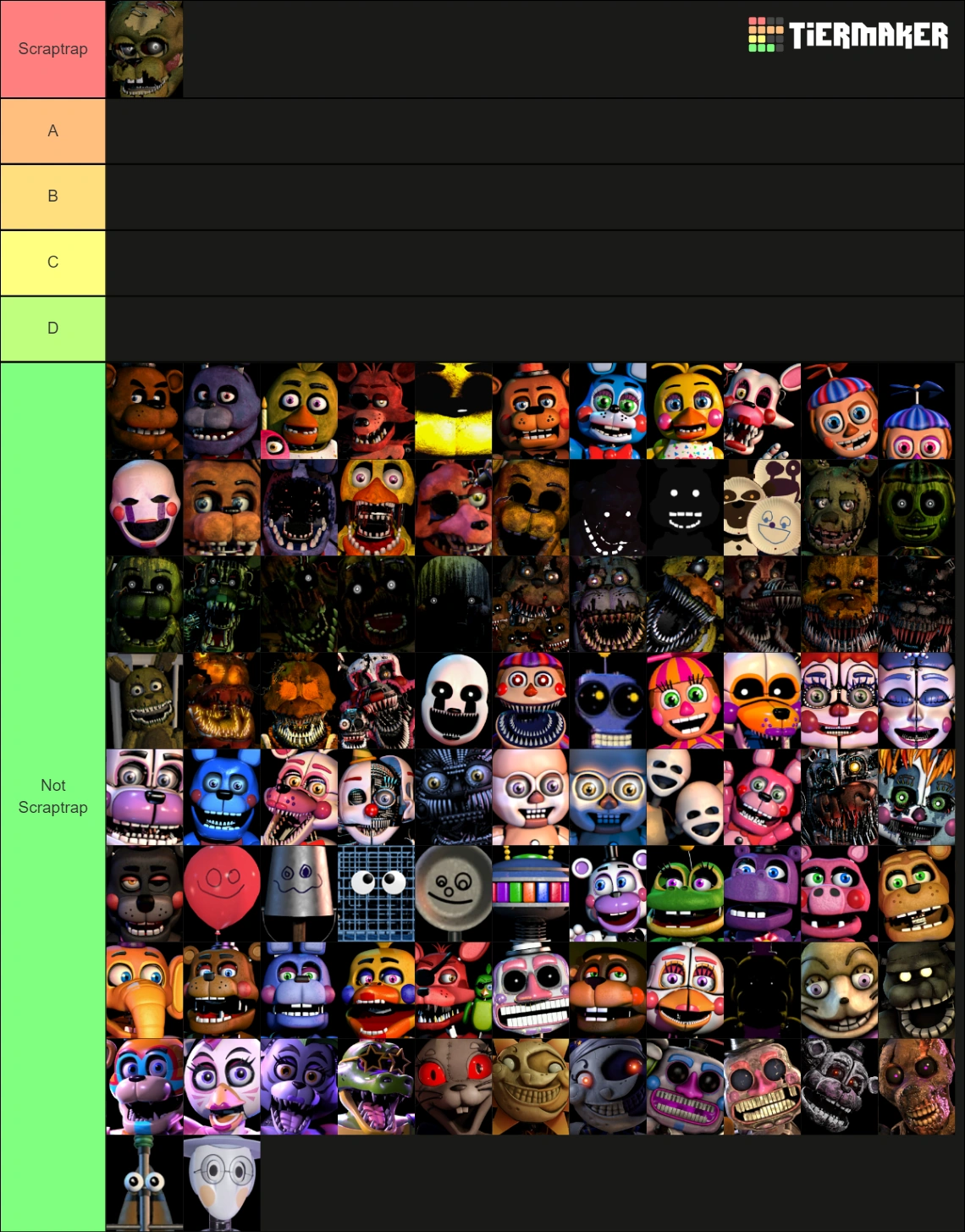 Definitive FNaF character tierlist | Fandom