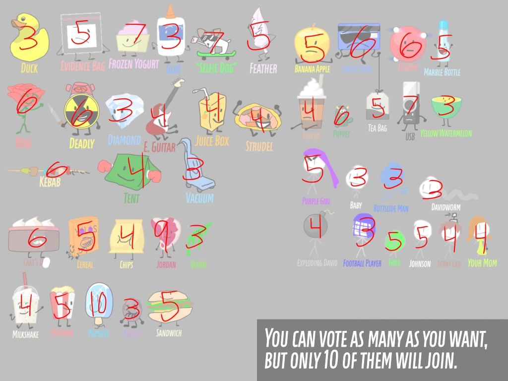 Here’s the voting results for “BFDI Mini Cast - Voting” | Fandom