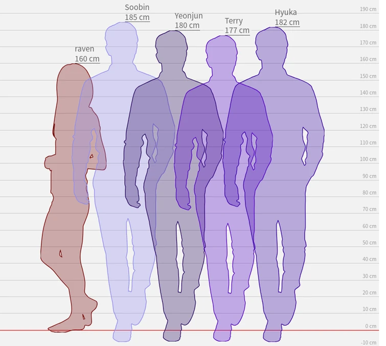 my height vs TXT | Fandom