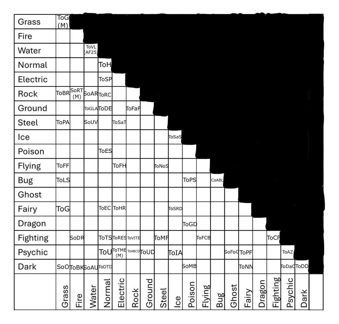 EToH Pokémon type chart - Round 3 | Fandom