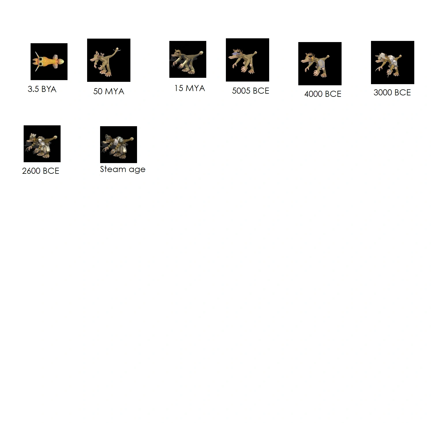 evolution of Panthera leo | Fandom