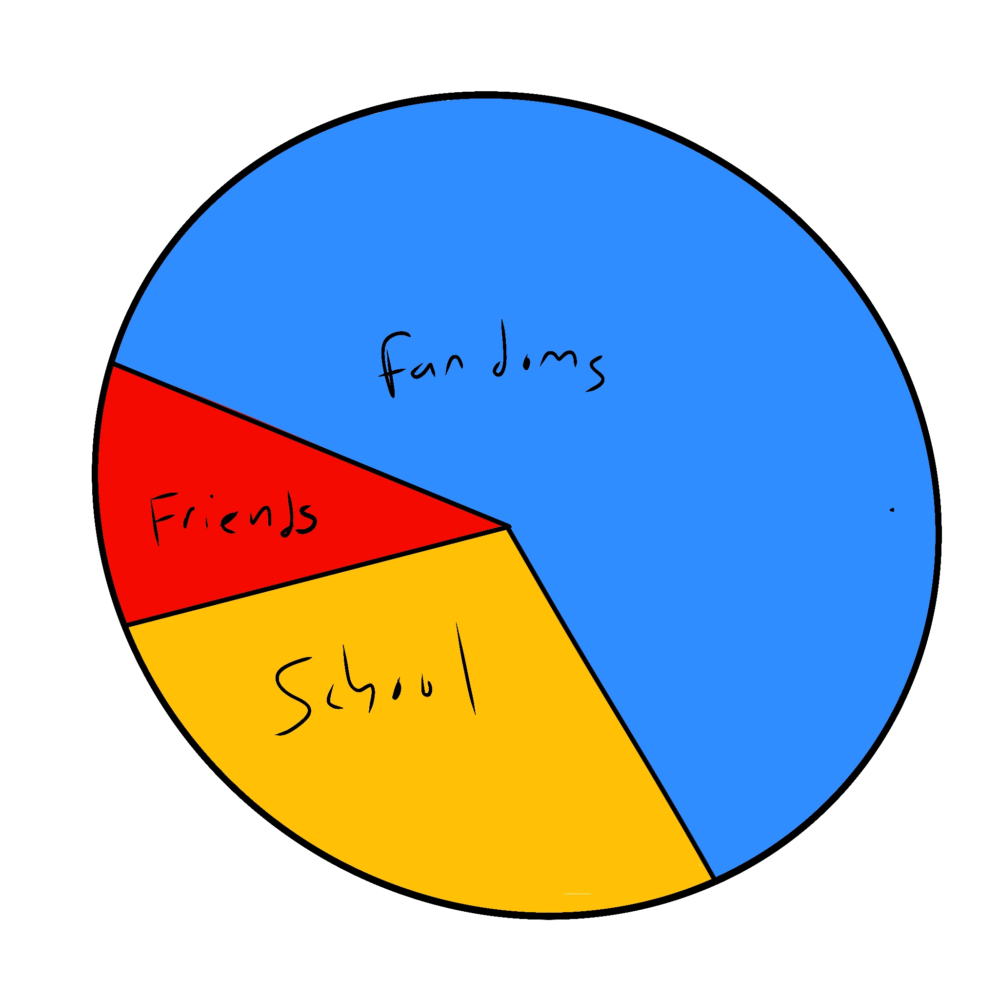 Sighh | Fandom