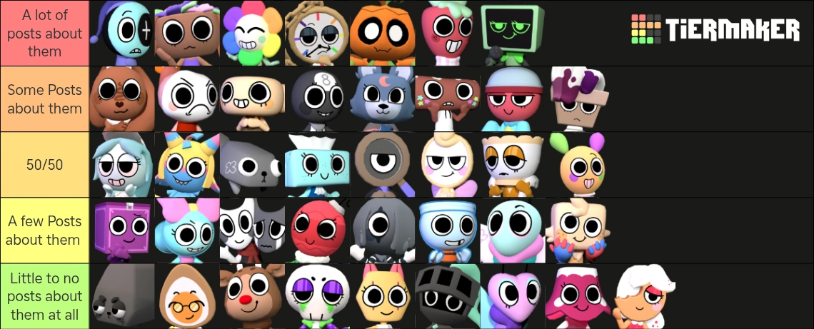 DW toons based on how much posts I see of them | Fandom