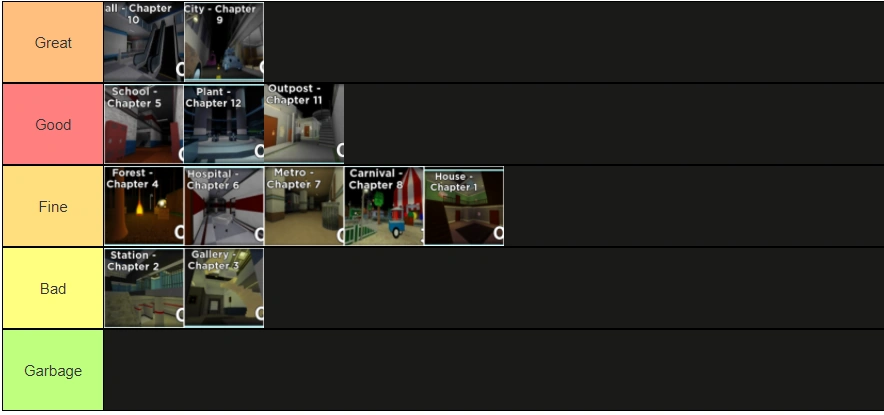Book 1 Maps Tier List in My Opinion | Fandom