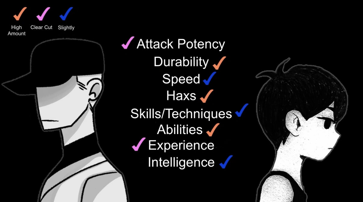 The Batter vs Omori (Comparison Chart) | Fandom