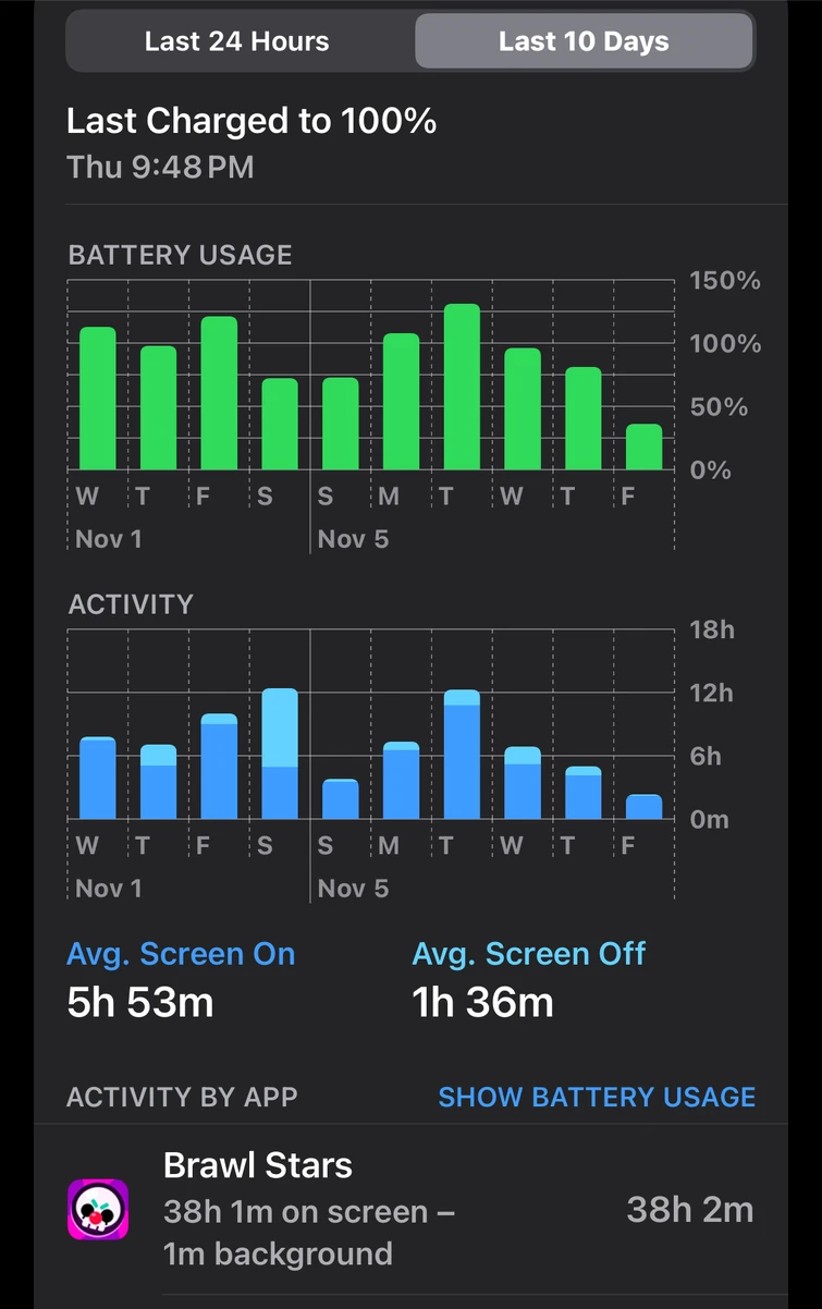 i have no life. | Fandom