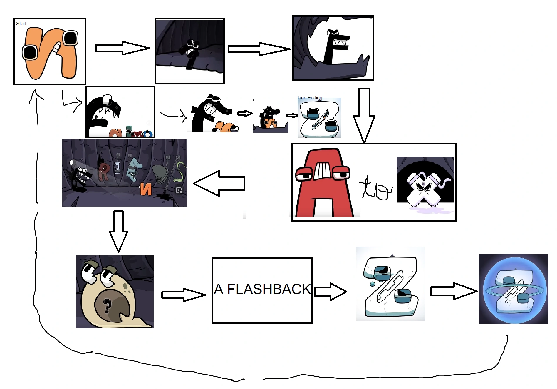 Guys, i make the LORE of Alphabet Lore!!! | Fandom