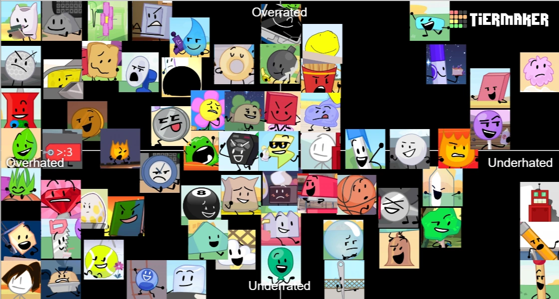 graph on how much they are overrated/underrated and overhated ...