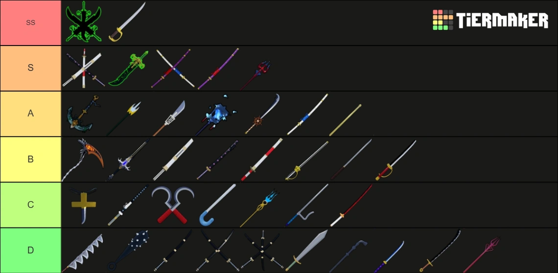 Tier list of best swords for pvp | Fandom