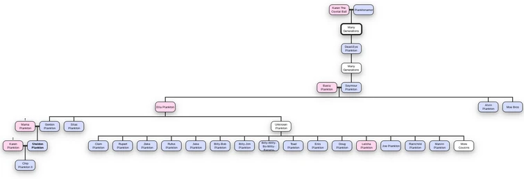 Discuss Everything About Encyclopedia SpongeBobia | Fandom