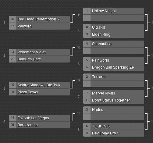 Game Bracket! | Fandom