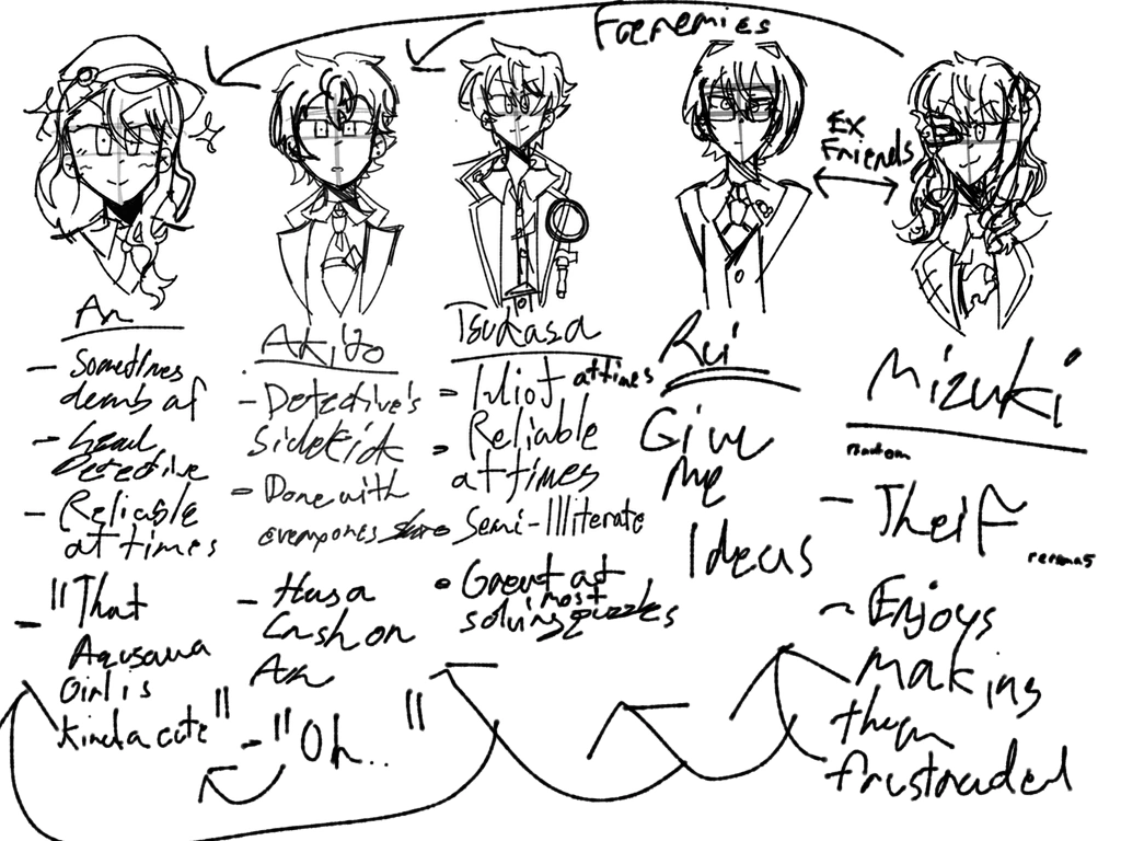 my pjsk detective au thingy repost | Fandom