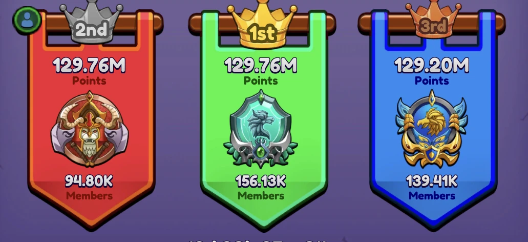 Guild Ranks | Fandom