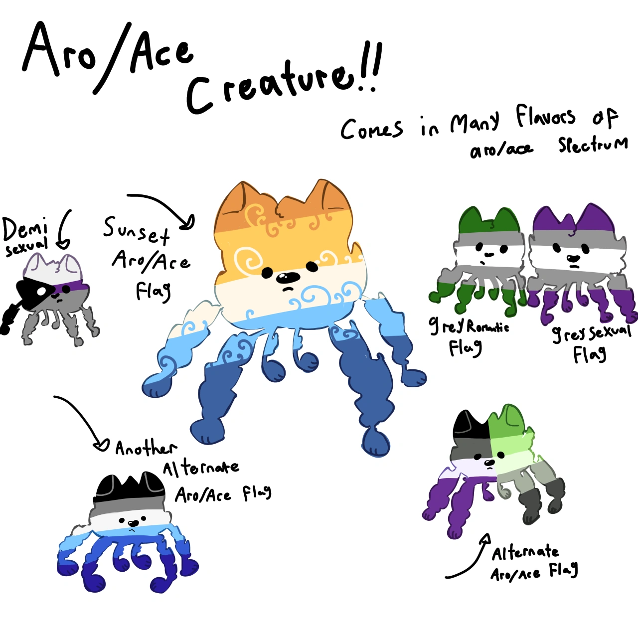 AROACE CREATURE!!! | Fandom