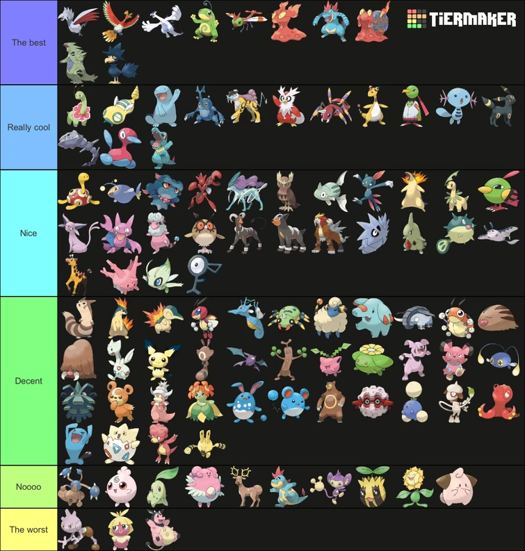 Johto tierlist | Fandom