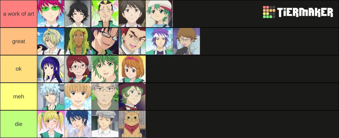 my tier list of saiki characters | Fandom