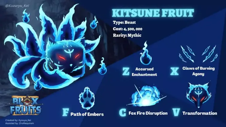 Kitsune fruit ideas | Fandom