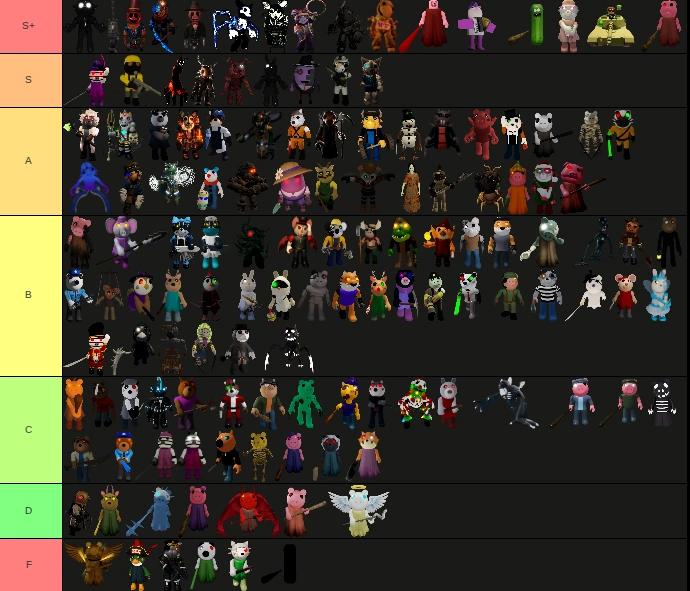 Skin Tierlist | Fandom