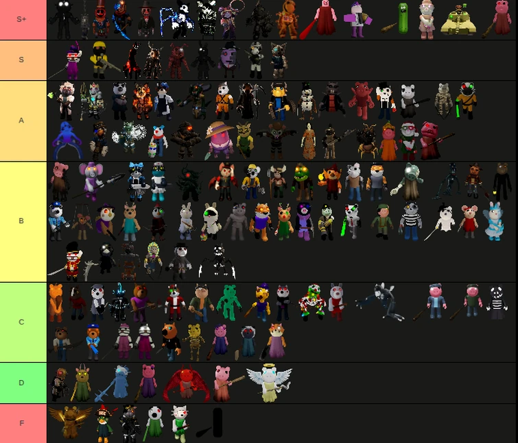 Skin Tierlist | Fandom