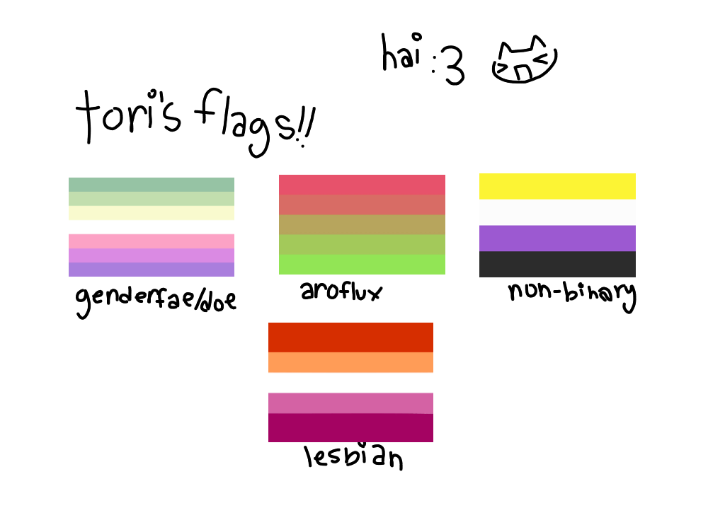 my flags!! | Fandom