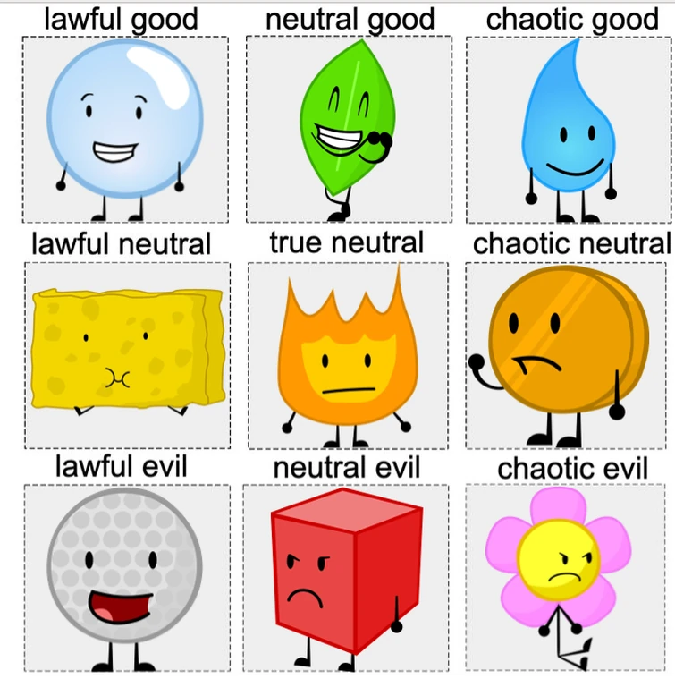 Alignment Chart 1: Classic BFDI | Fandom
