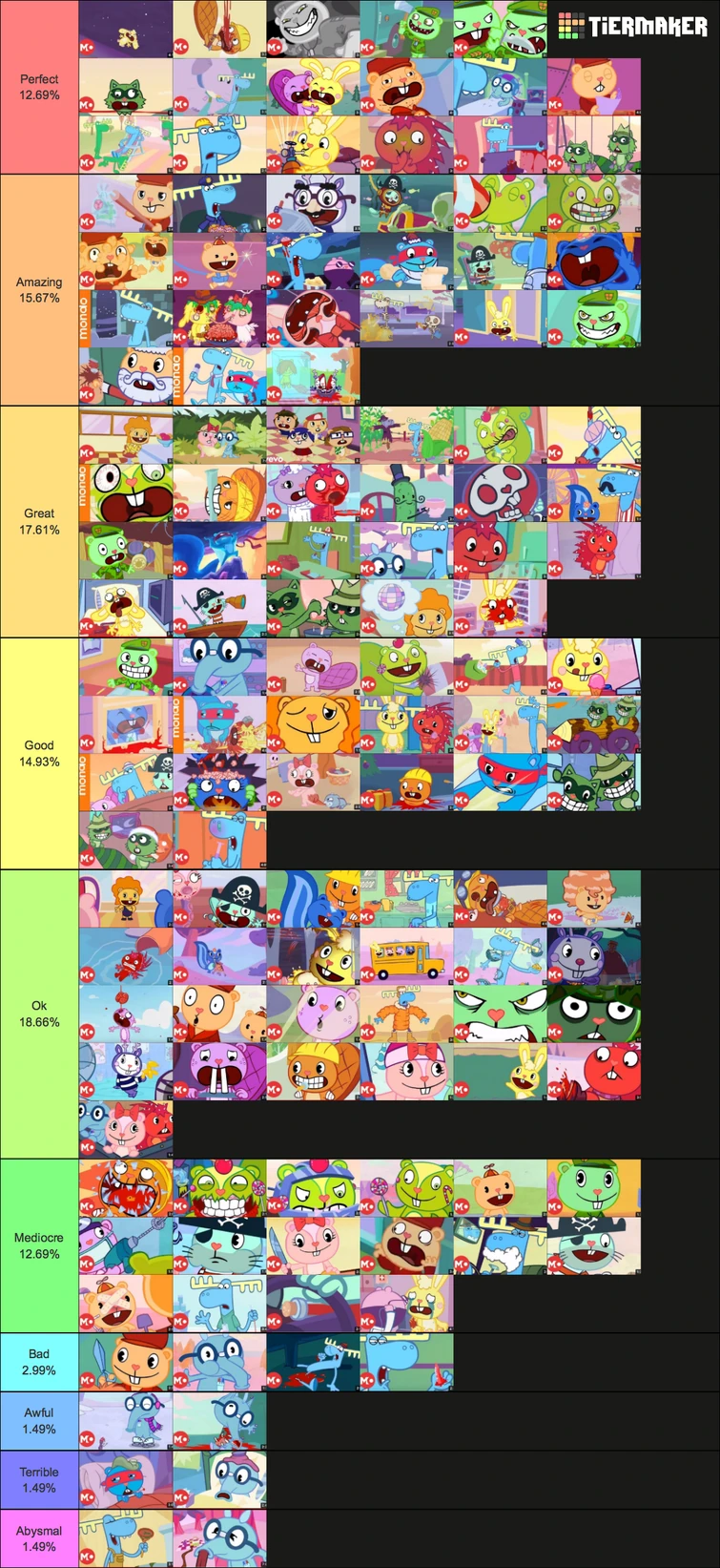 Every HTF Episode Ranked | Fandom