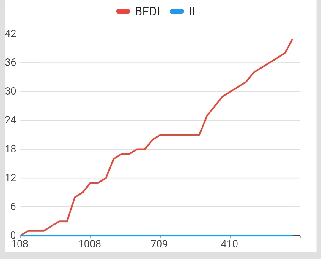 BFDI vs II 2008-2010 | Fandom