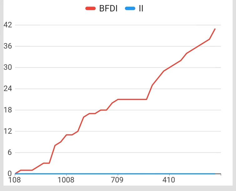 BFDI vs II 2008-2010 | Fandom