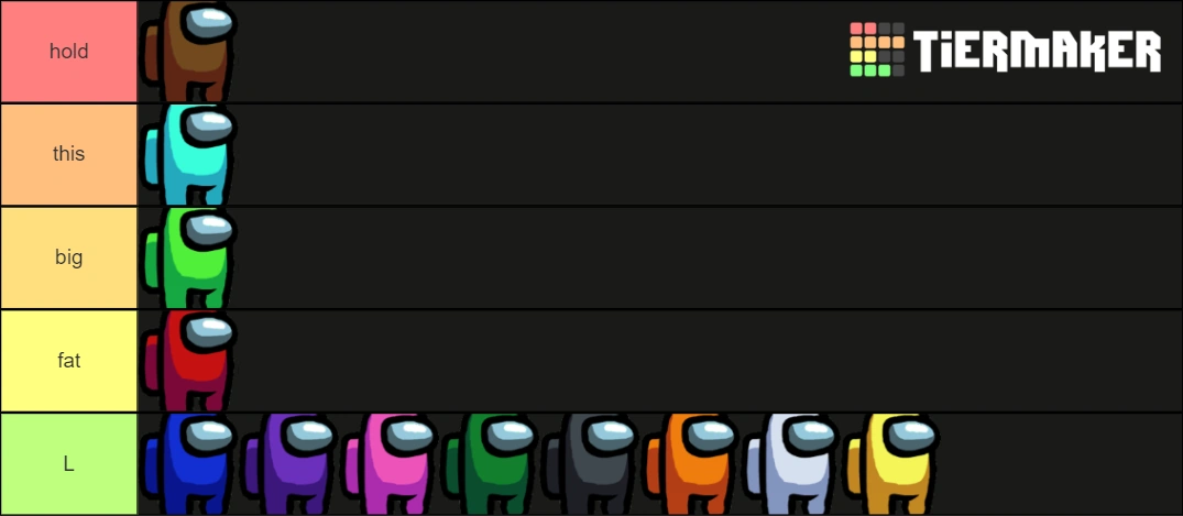 amogus tier list | Fandom