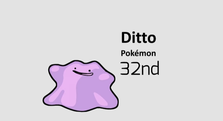 Epic's Extremely Random Character Viewer Voting 2 | Fandom