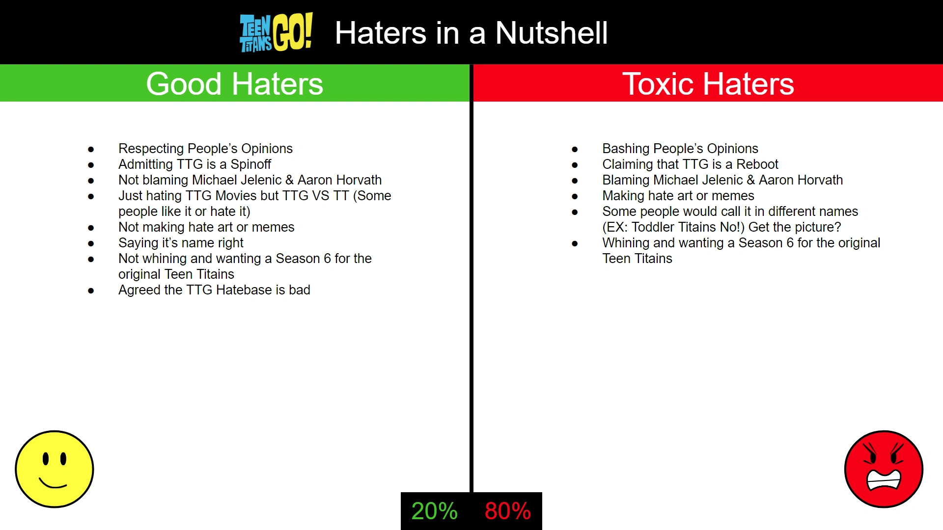 TTG Haters in a Nutshell | Fandom